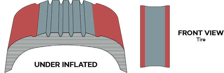 Identifying Common Tire Treadwear issues – WHEELS.ca